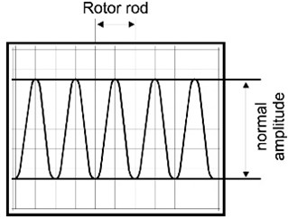 Technical tests - SM-system
